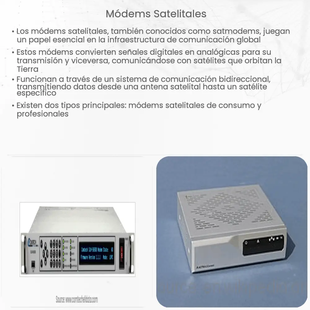 Módems satelitales | How it works, Application & Advantages