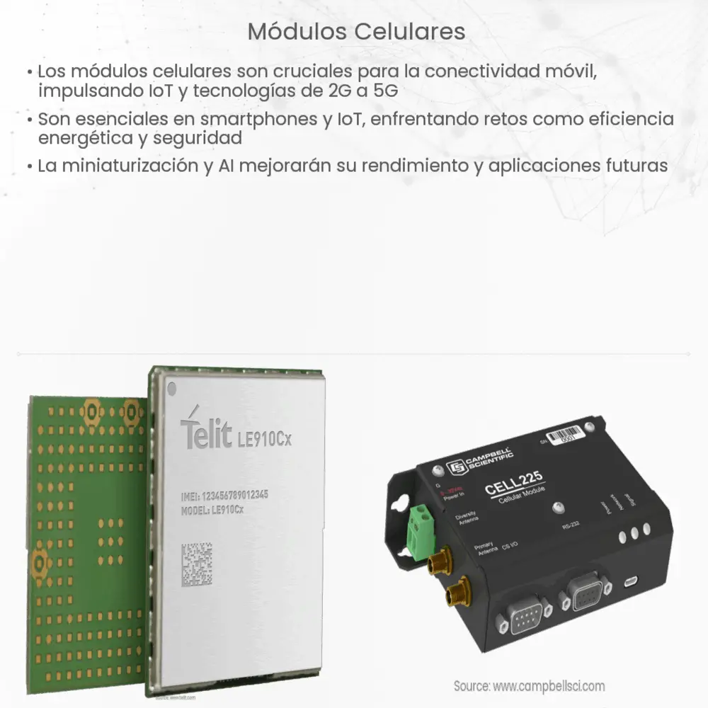 Módulos celulares | How it works, Application & Advantages