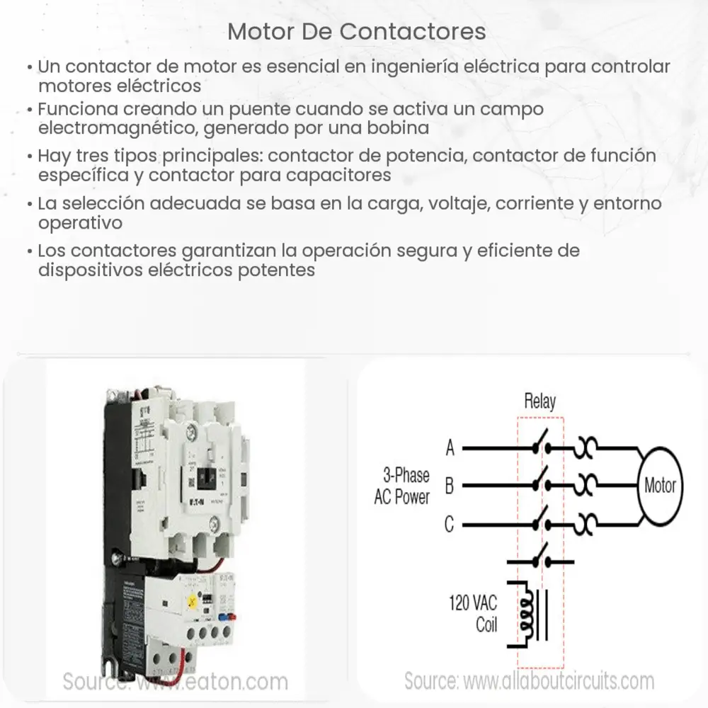 Motor de contactores – Electricity – Magnetism