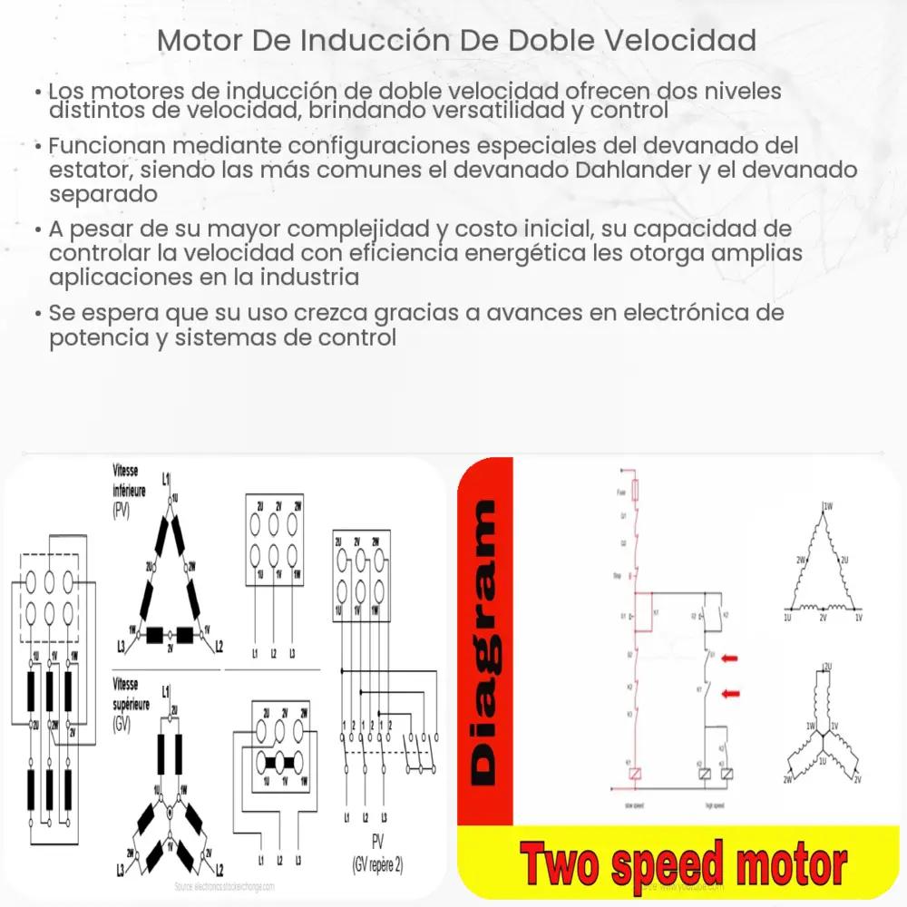 Motor de inducción de doble velocidad | How it works, Application ...