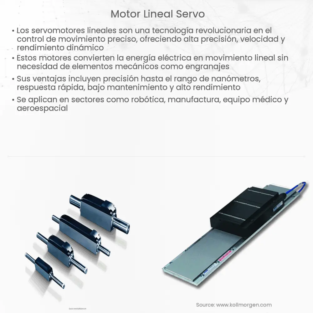 Motor Lineal Servo – Electricity – Magnetism