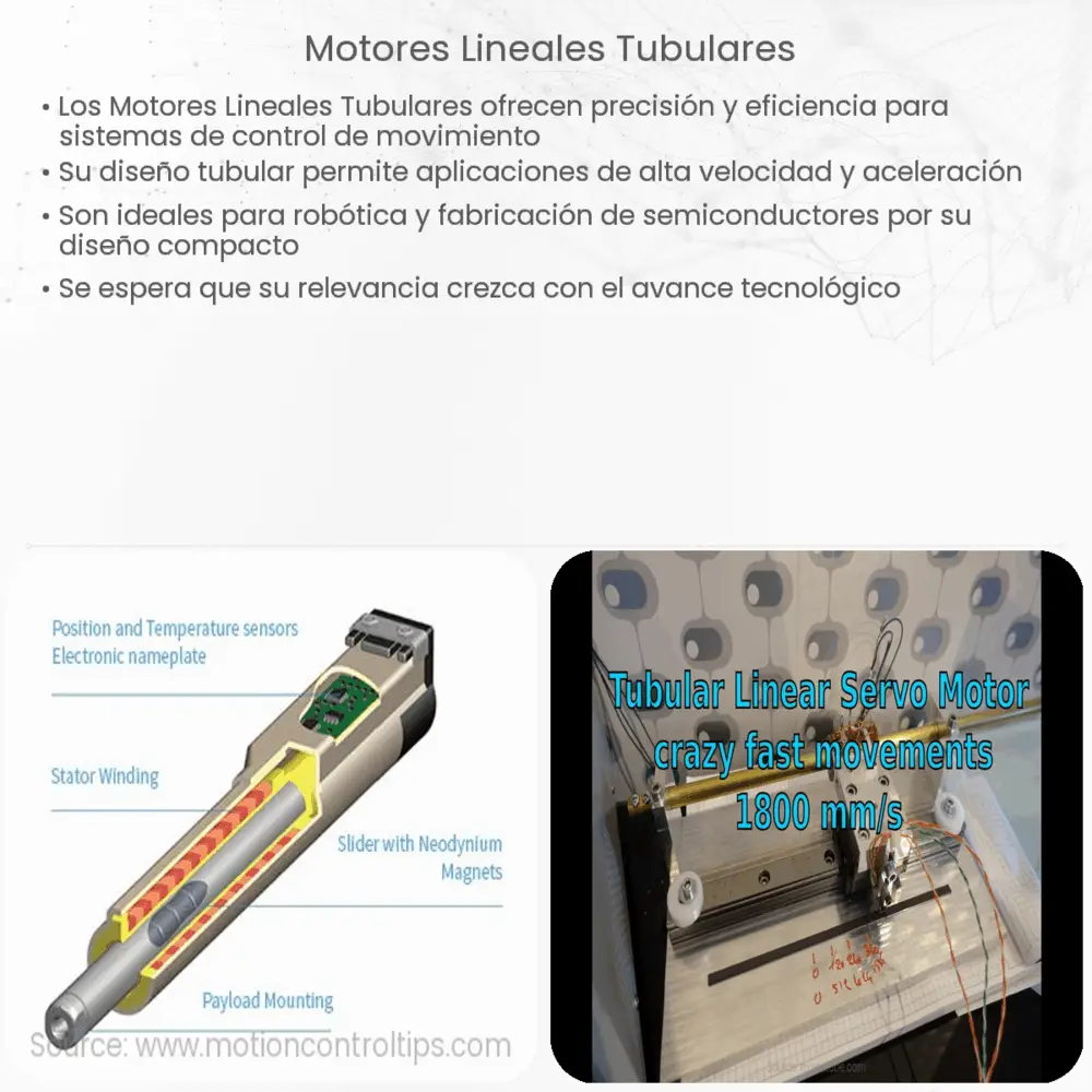 Motores lineales tubulares – Electricity – Magnetism