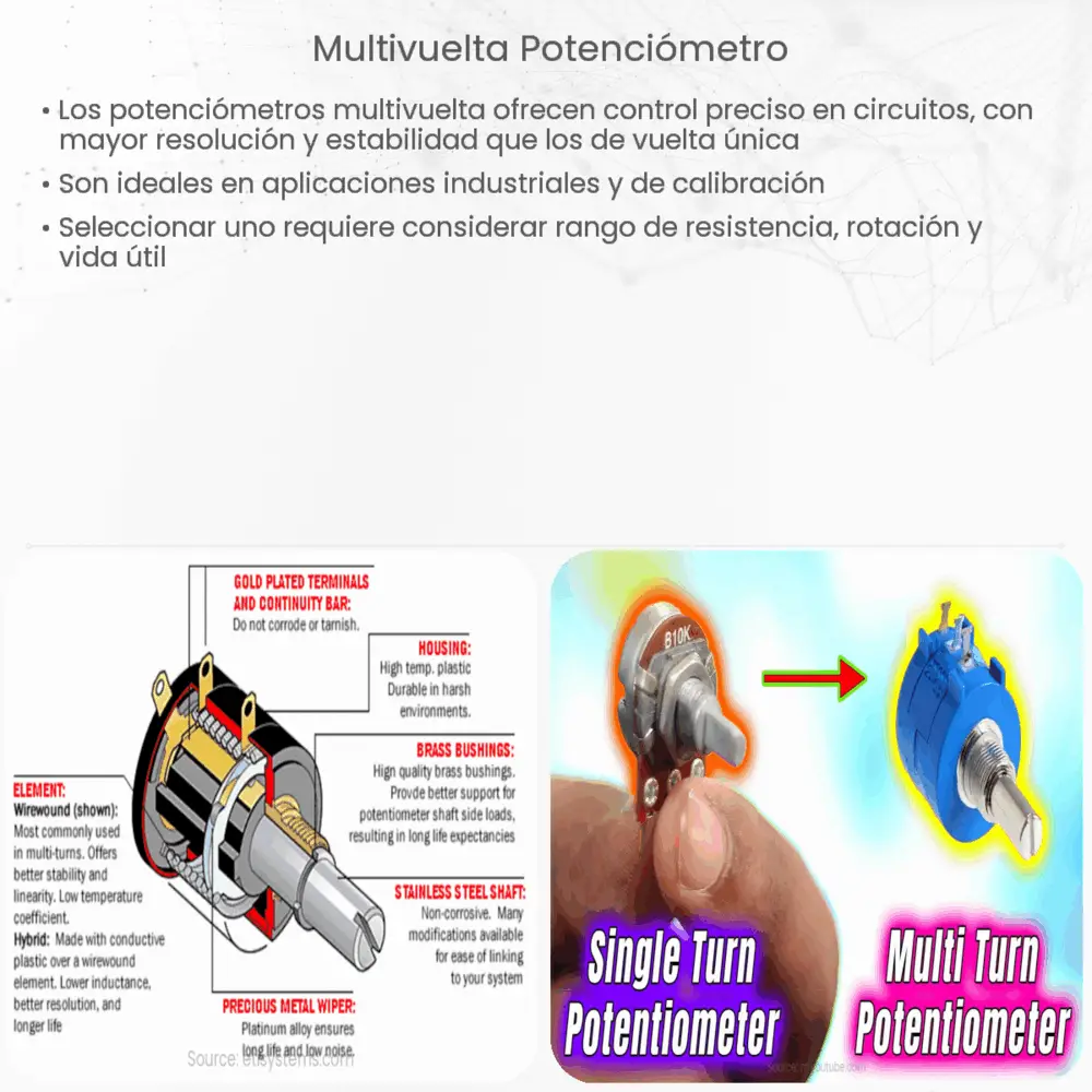 Multivuelta Potenciómetro – Electricity – Magnetism