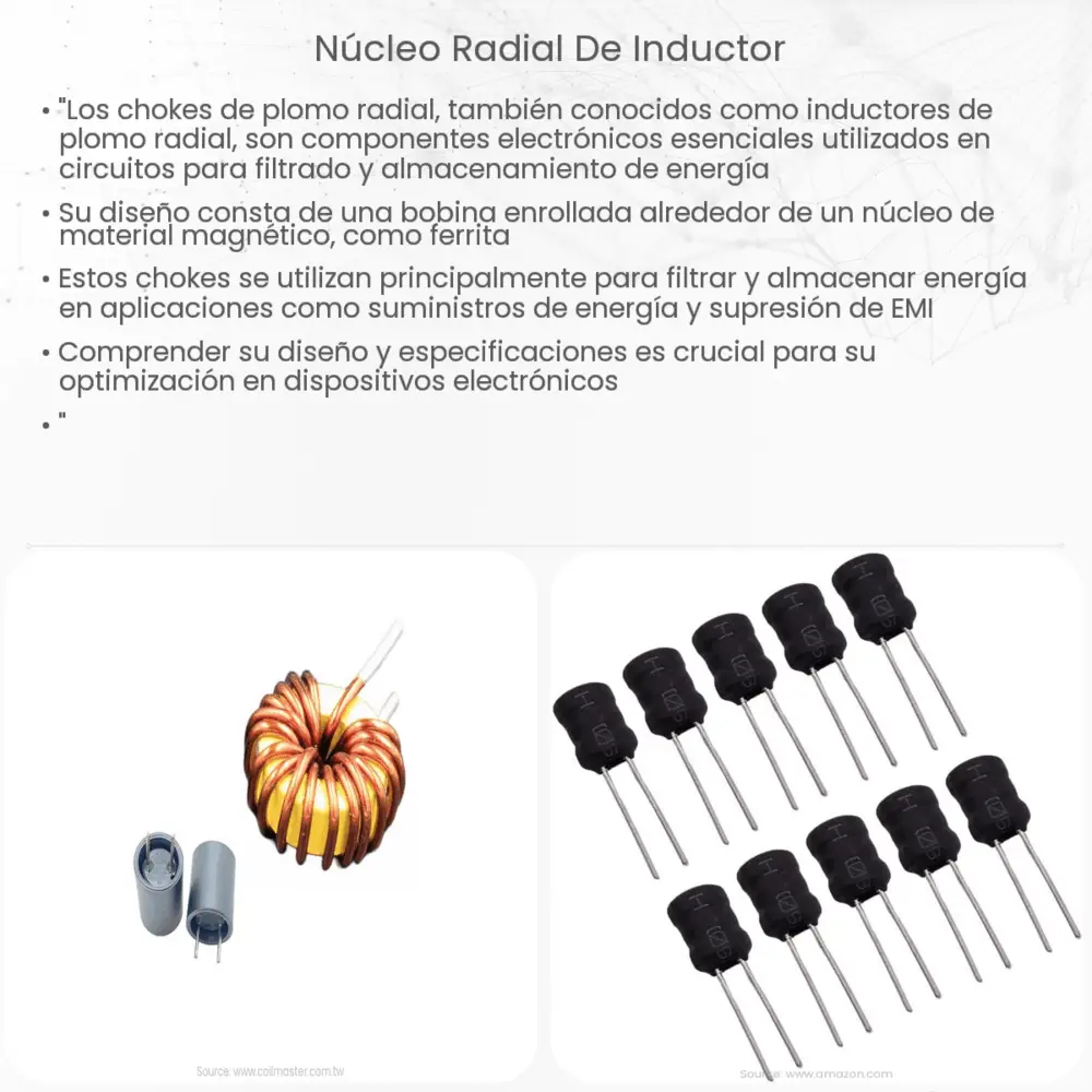 Núcleo radial de inductor – Electricity – Magnetism