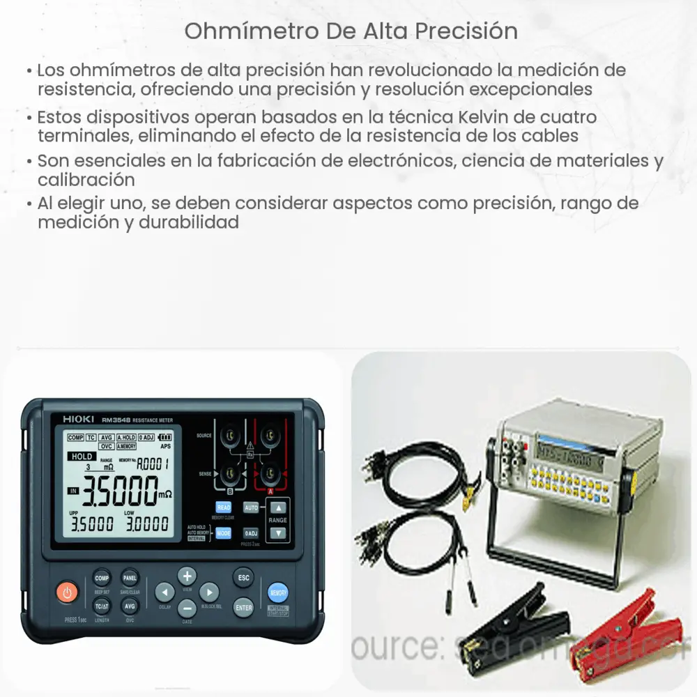 Ohmímetro de alta precisión – Electricity – Magnetism