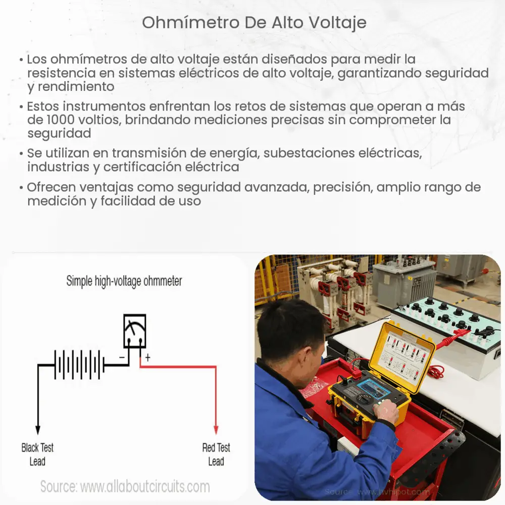 Ohmímetro de alto voltaje – Electricity – Magnetism