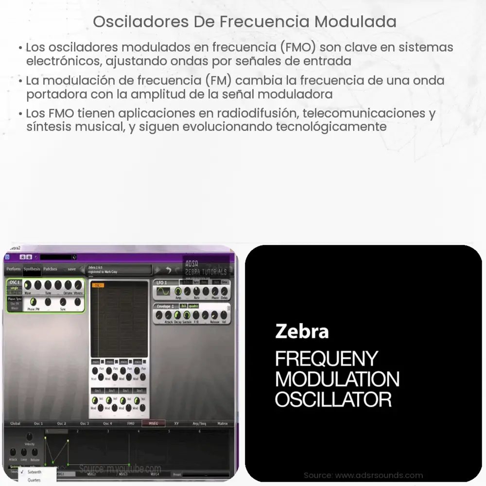 Osciladores de Frecuencia Modulada – Electricity – Magnetism