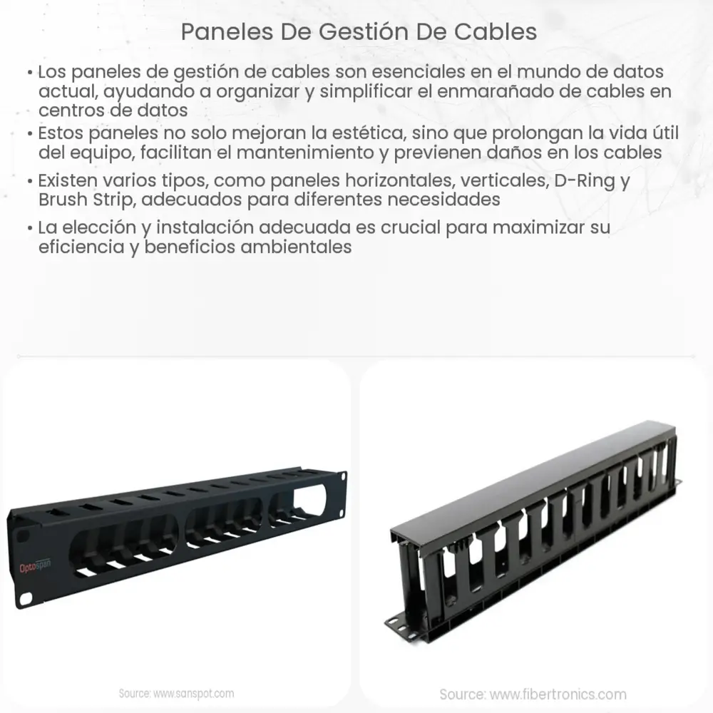 Paneles de gestión de cables – Electricity – Magnetism