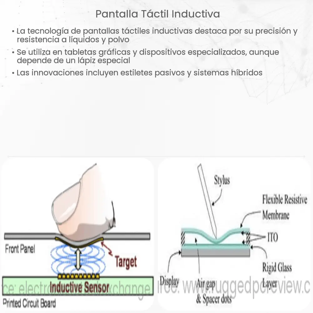 Pantalla táctil inductiva | How it works, Application & Advantages
