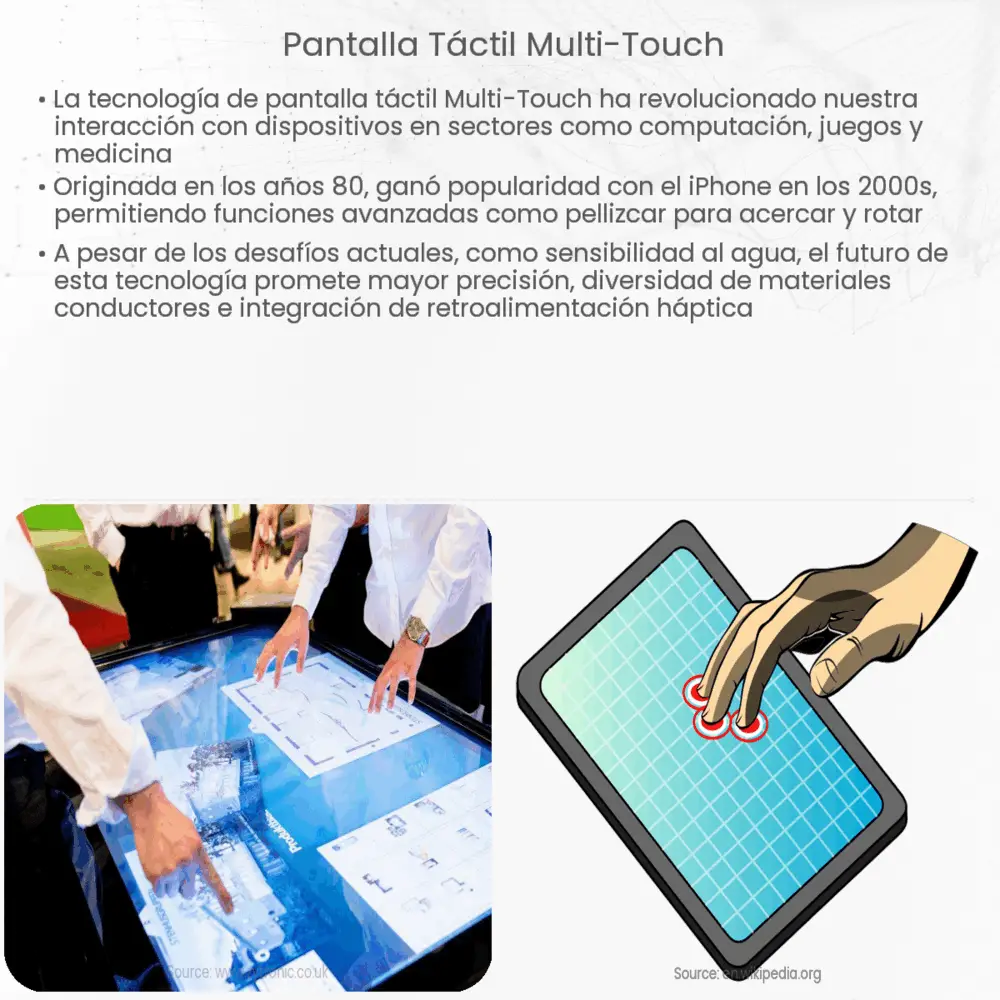 Pantalla Táctil Multi-Touch – Electricity – Magnetism