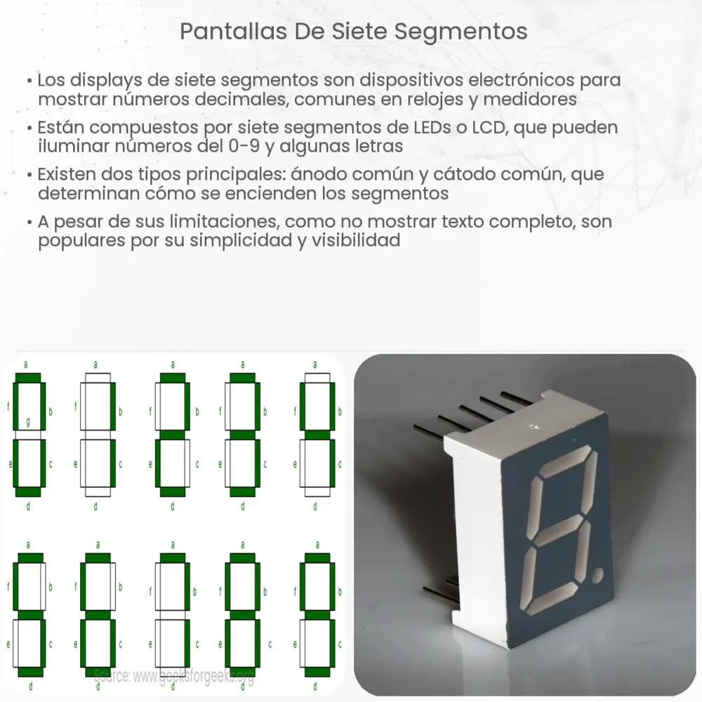 Pantallas de siete segmentos | How it works, Application & Advantages
