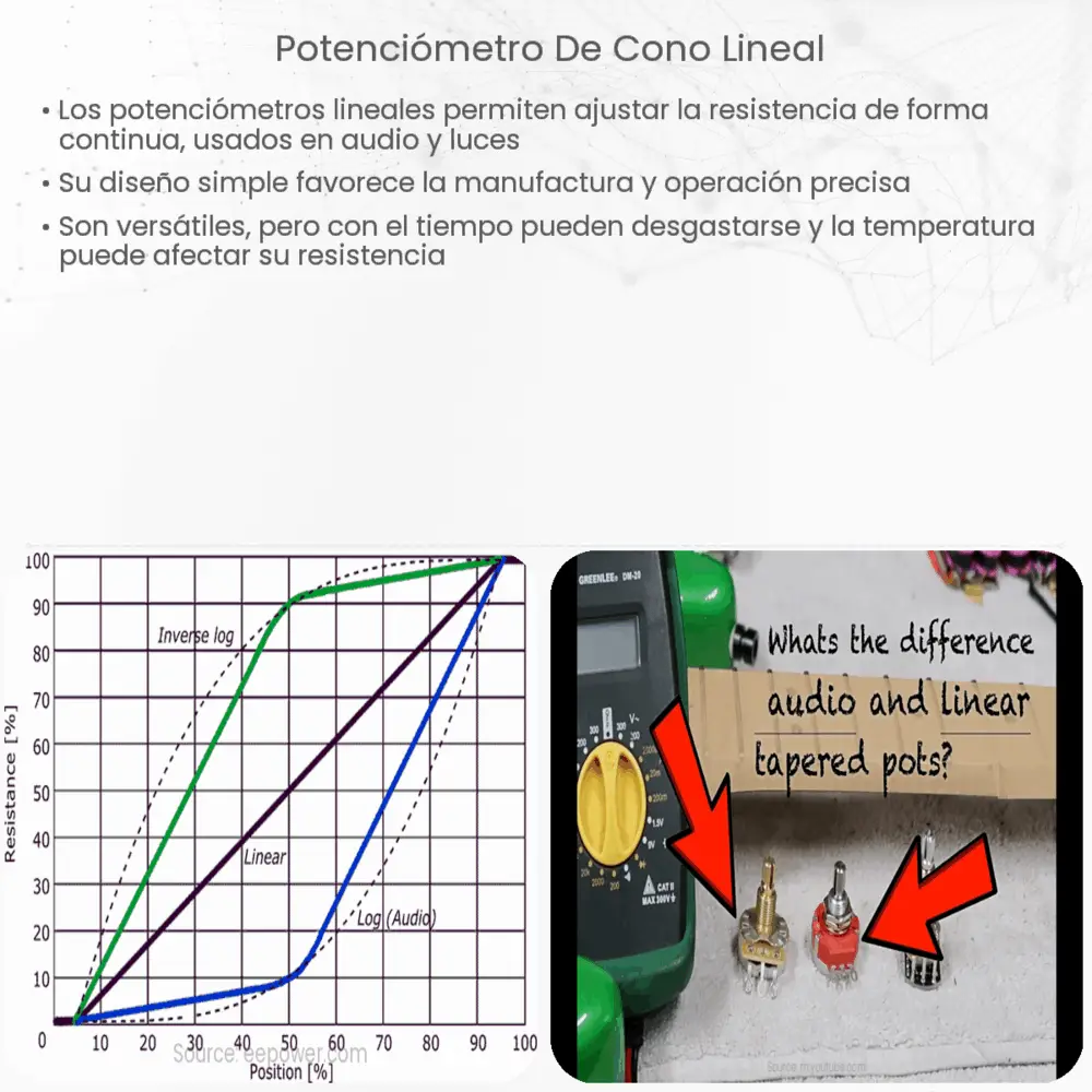 Potenciómetros | How it works, Application & Advantages