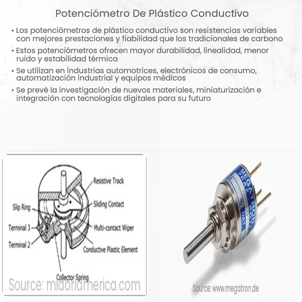 Potenciómetro de Plástico Conductivo | How it works, Application ...