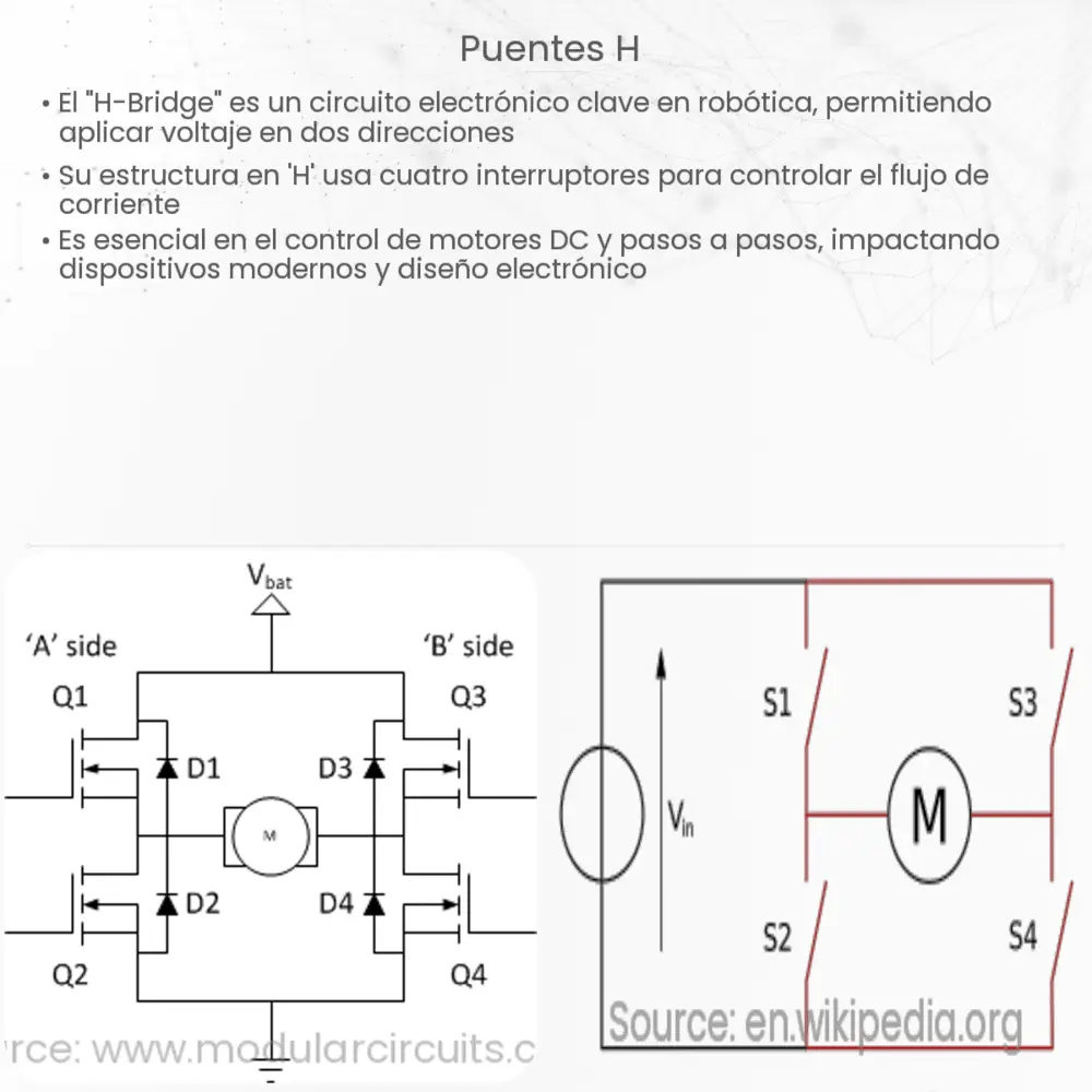 Puentes H – Electricity – Magnetism