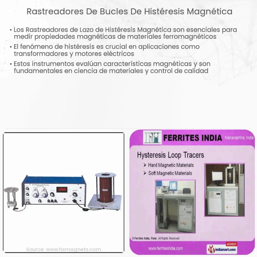 ¿Qué es la histéresis magnética?