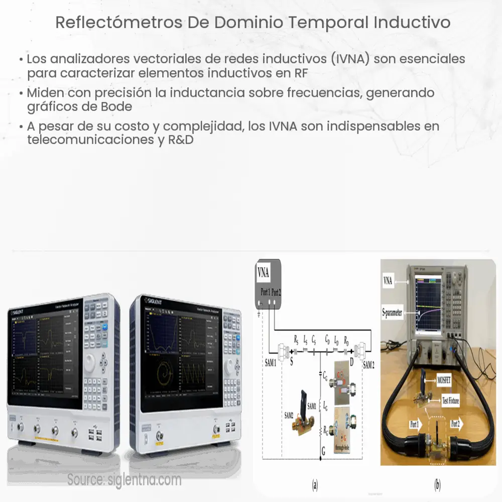 Reflectómetros de dominio temporal | How it works, Application & Advantages