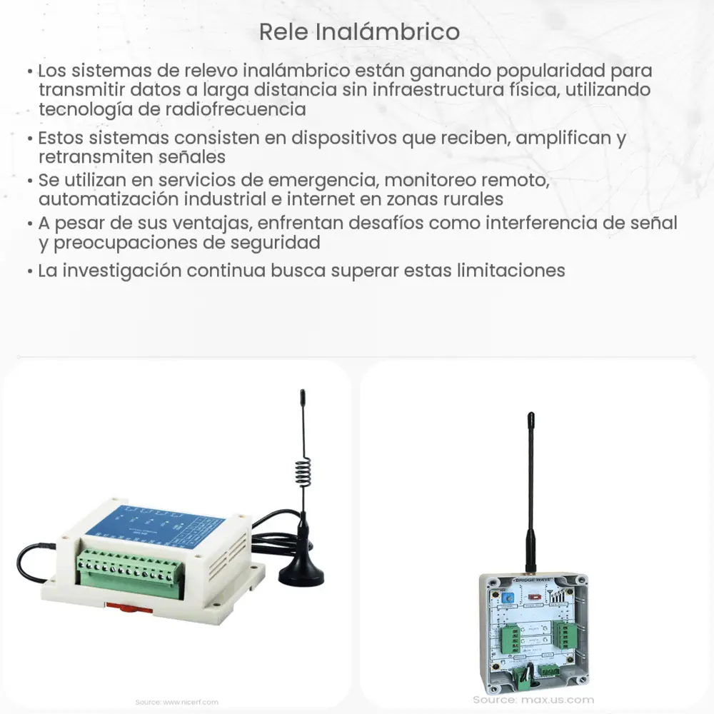 Rele inalámbrico – Electricity – Magnetism