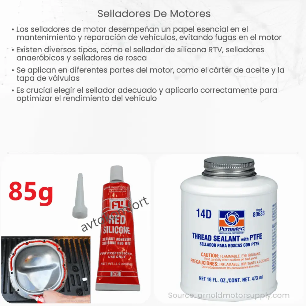 Selladores de motores | How it works, Application & Advantages