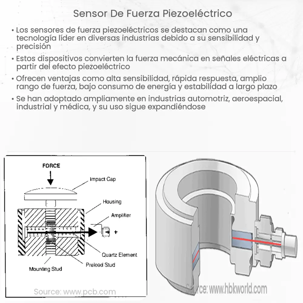 Sensor de fuerza piezoeléctrico | How it works, Application & Advantages Sensor de fuerza piezoeléctrico | How it works, Application & Advantages