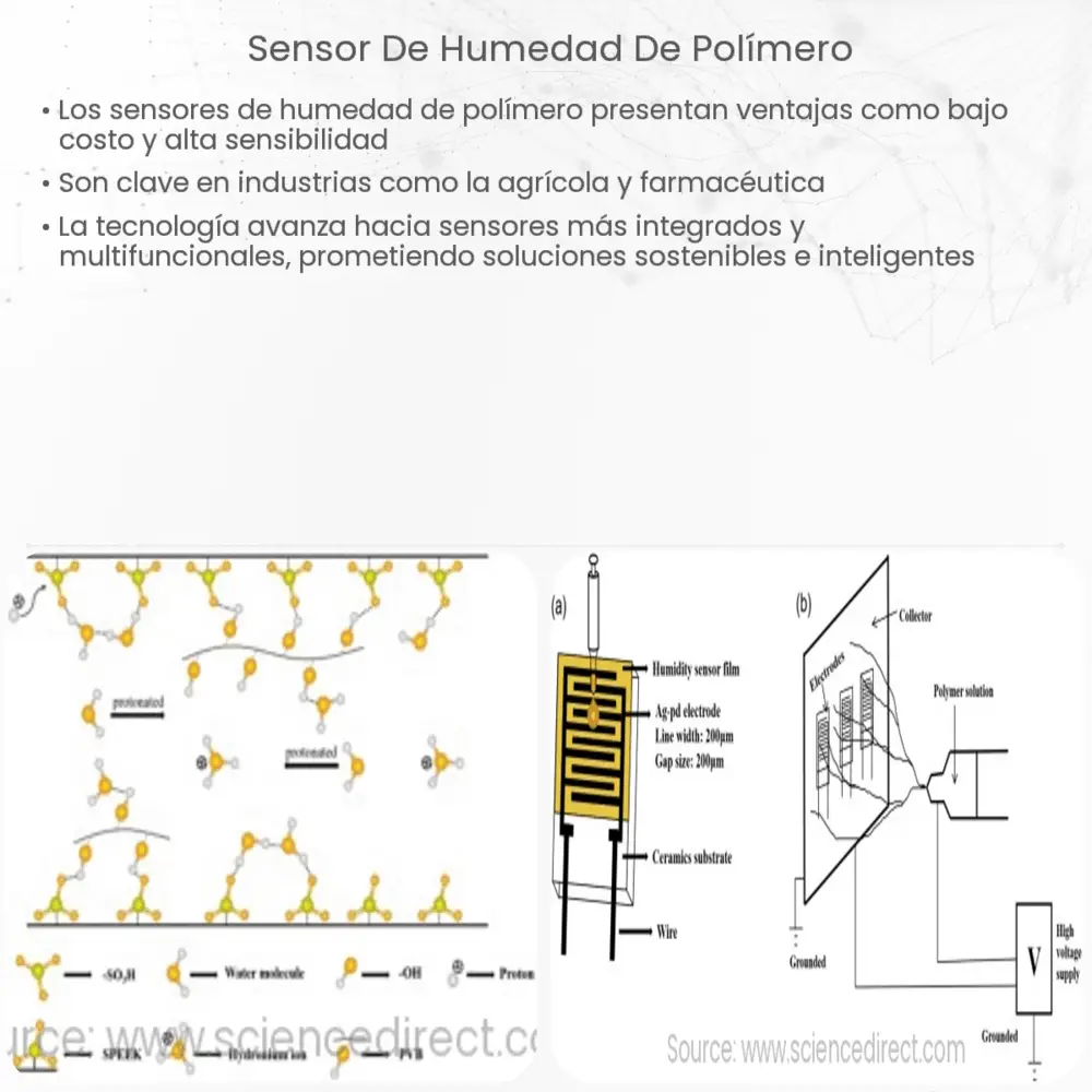 Sensor de humedad de polímero | How it works, Application & Advantages Sensor de humedad de polímero | How it works, Application & Advantages