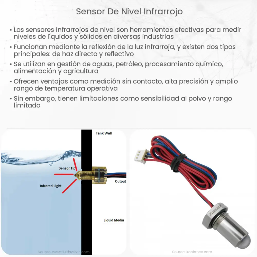 Sensor de nivel infrarrojo – Electricity – Magnetism