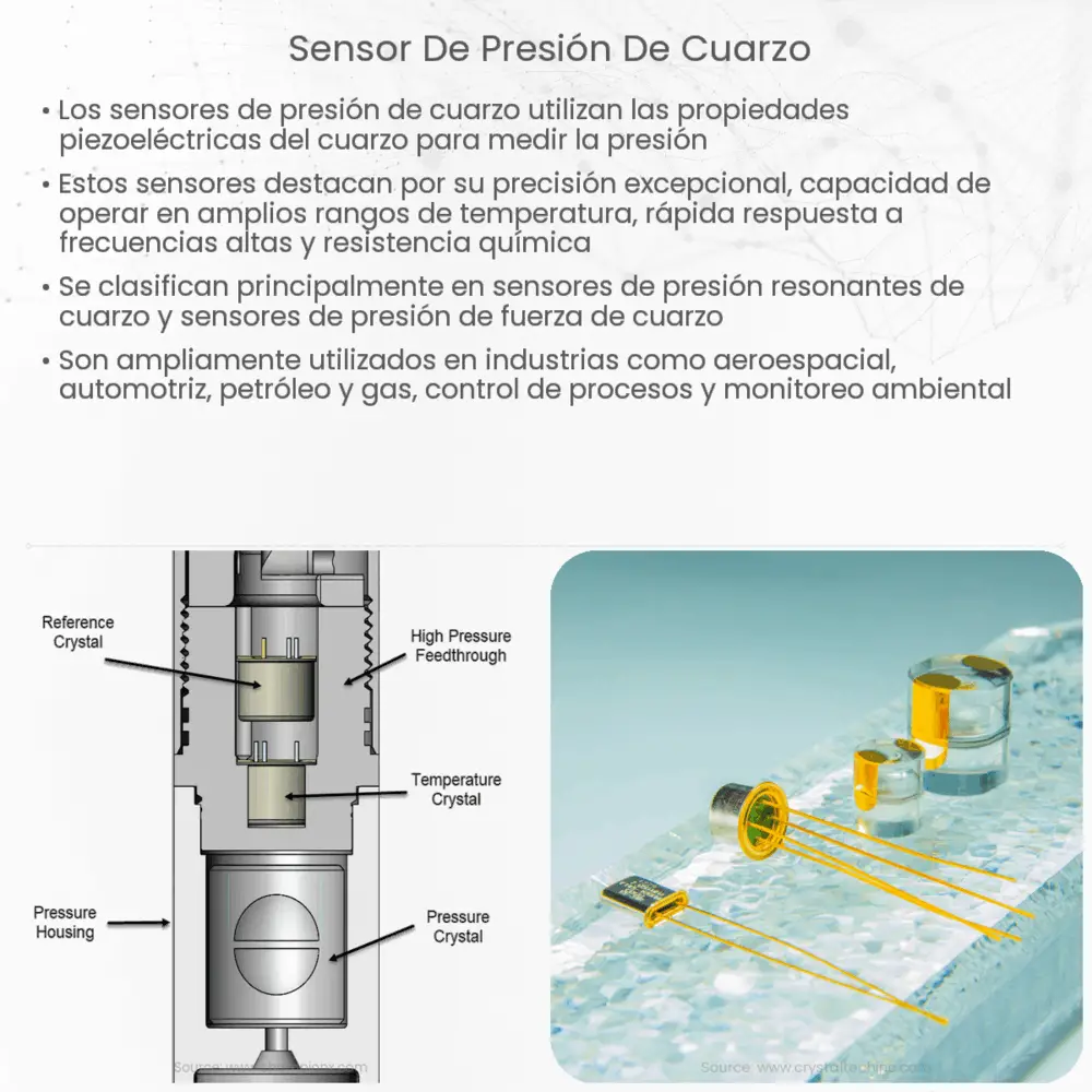 Sensor de presión de cuarzo | How it works, Application & Advantages Sensor de presión de cuarzo | How it works, Application & Advantages