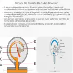 Sensores de flujo de tubo Pitot | How it works, Application & Advantages