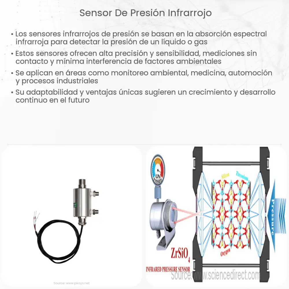 Sensor de presión infrarrojo | How it works, Application & Advantages