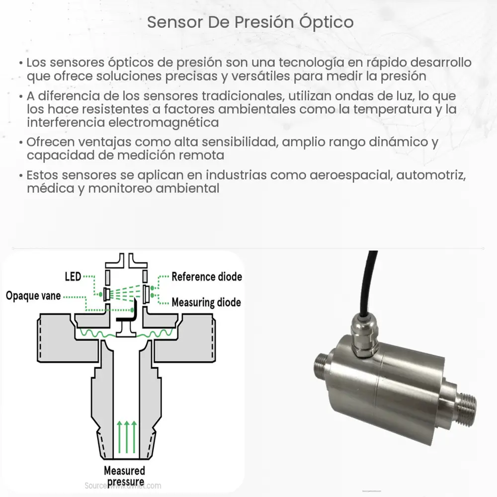 Sensor de presión óptico – Electricity – Magnetism Sensor de presión óptico – Electricity – Magnetism