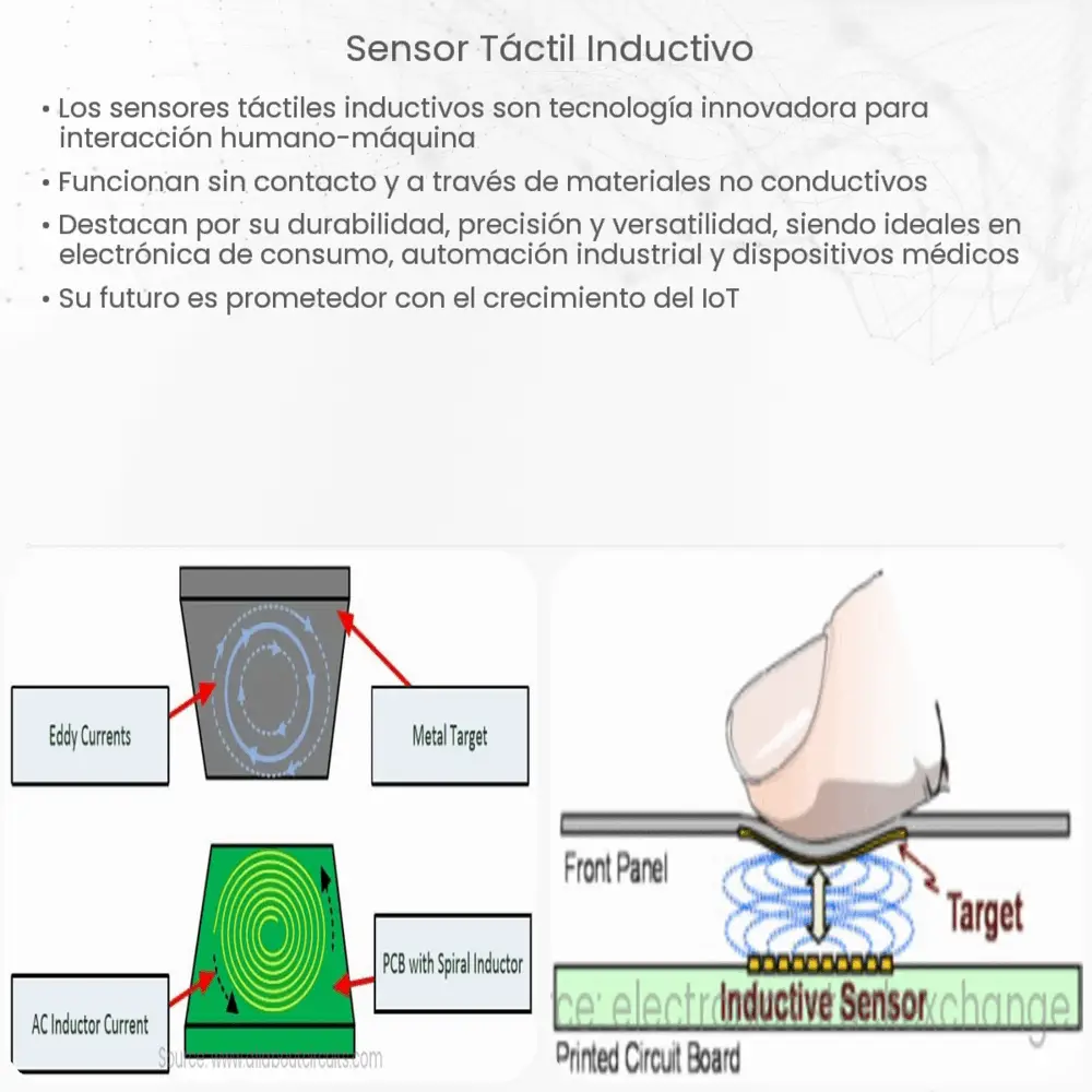 Sensor táctil inductivo | How it works, Application & Advantages