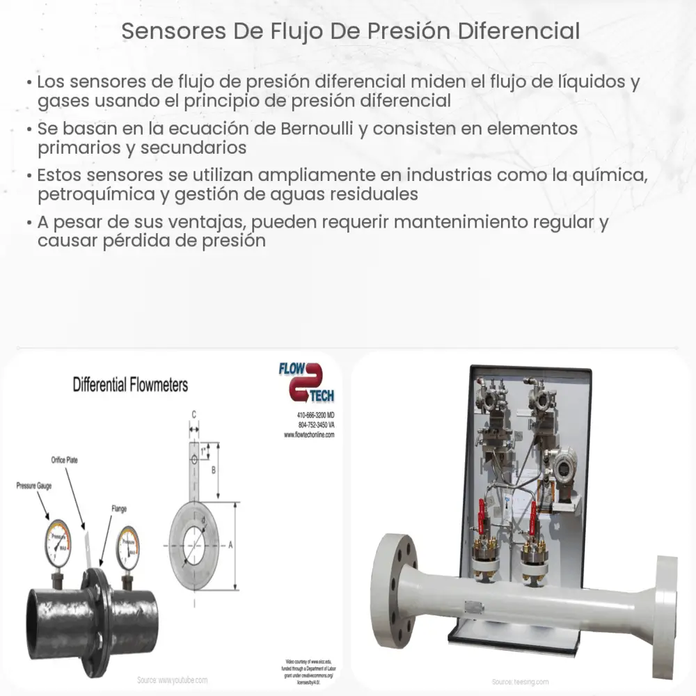Sensores de flujo de presión diferencial | How it works, Application ... Sensores de flujo de presión diferencial | How it works, Application ...