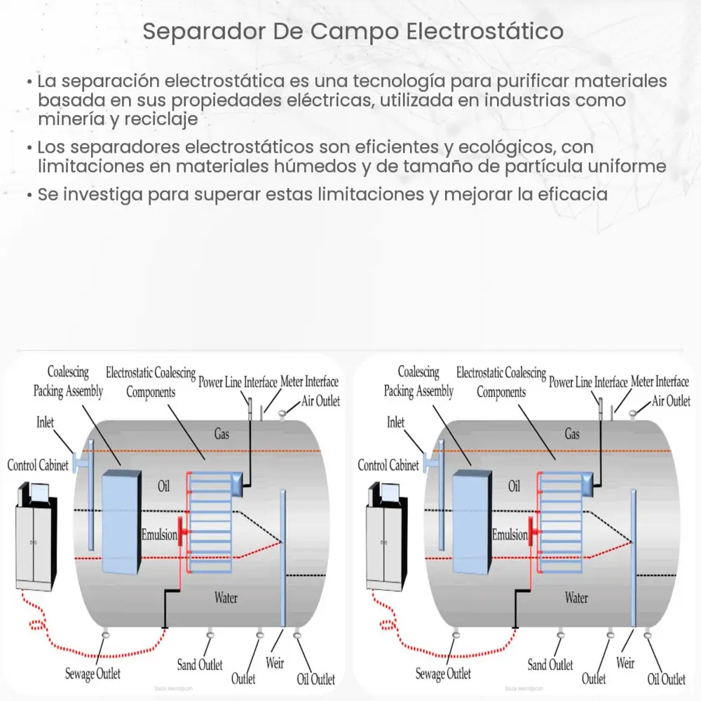 Separador de campo electrostático – Electricity – Magnetism
