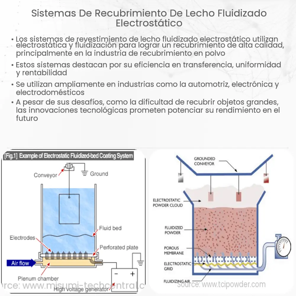 Sistemas de recubrimiento de lecho fluidizado electrostático ...