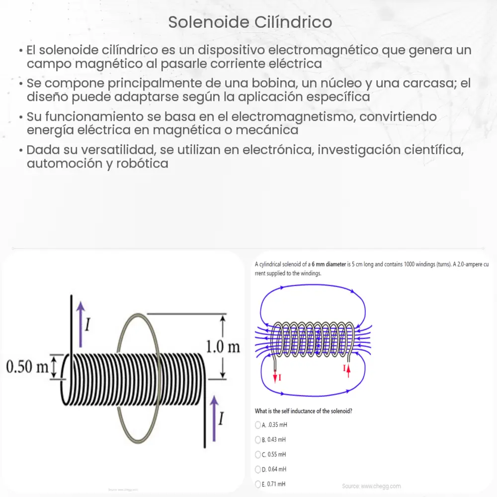 Solenoide cilíndrico – Electricity – Magnetism