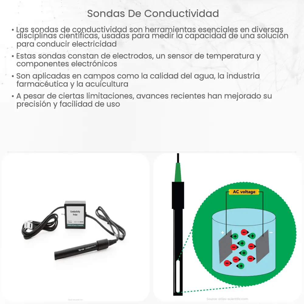 Sondas de conductividad | How it works, Application & Advantages