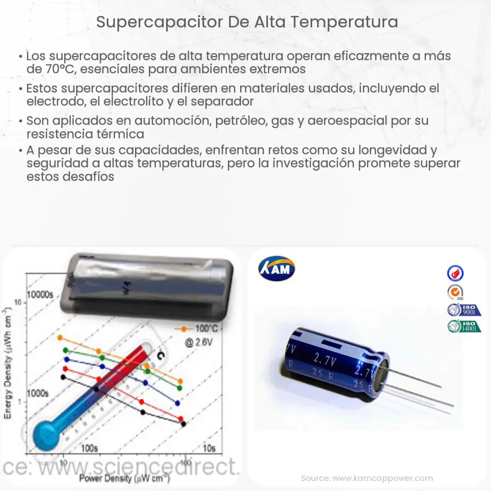 Supercapacitor de Alta Temperatura | How it works, Application & Advantages