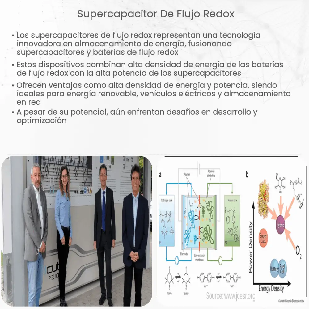 Supercapacitor de Flujo Redox | How it works, Application & Advantages