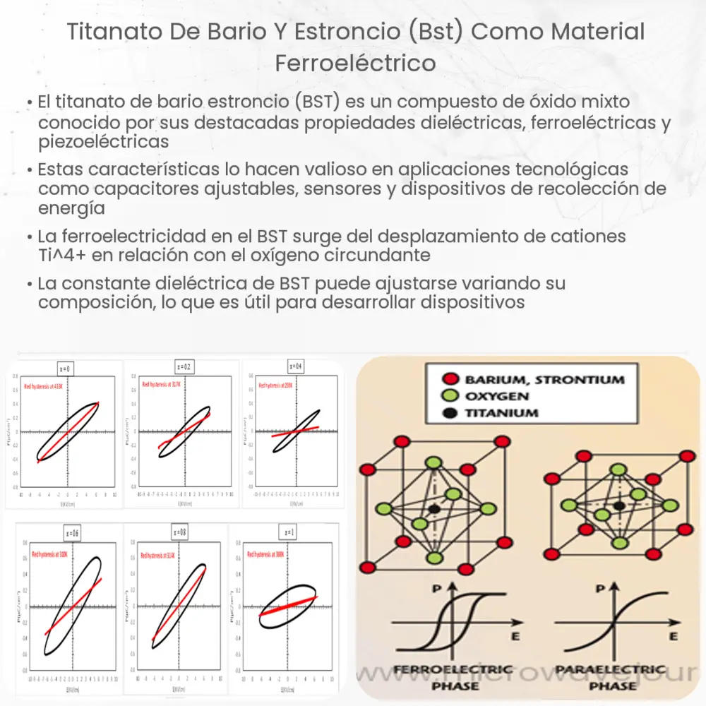 Titanato de bario y estroncio (BST) como Material Ferroeléctrico | How ...