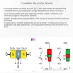 Transistor bipolar de unión (TBJ) | How it works, Application & Advantages