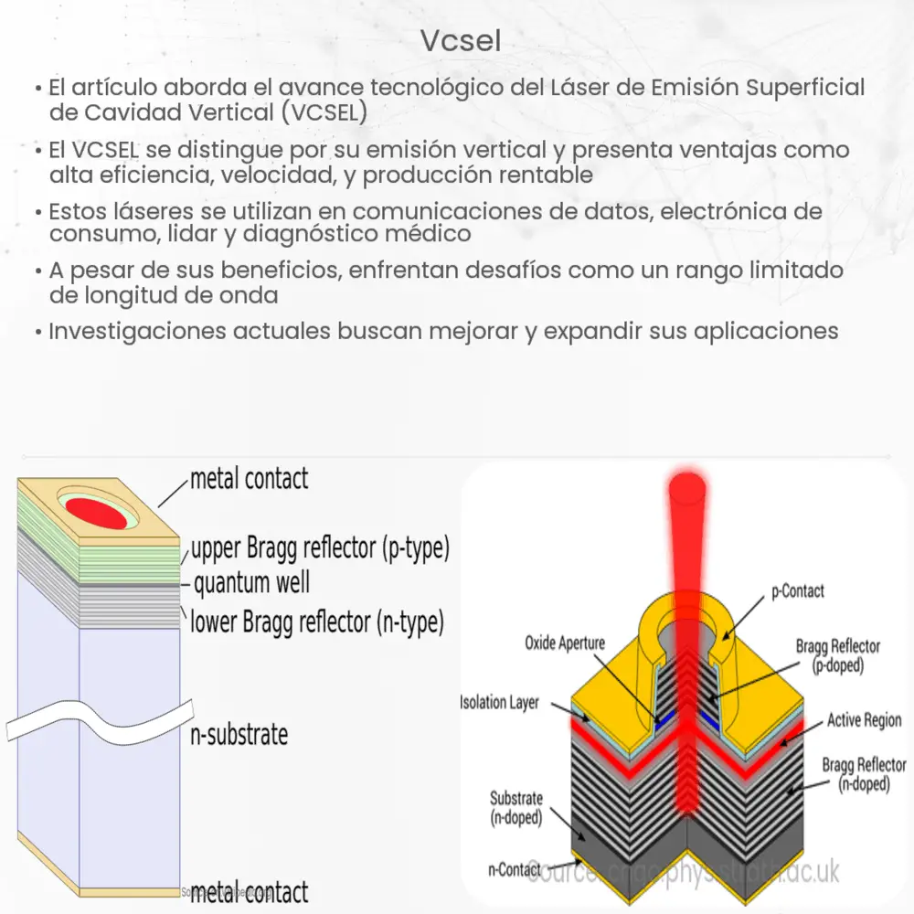 VCSEL | How it works, Application & Advantages