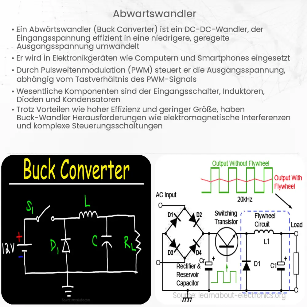 Abwärtswandler | Wie es funktioniert, Anwendung & Vorteile