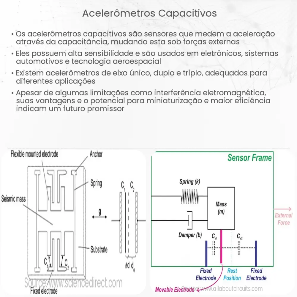 Acelerômetros | Como funciona, aplicação e vantagens
