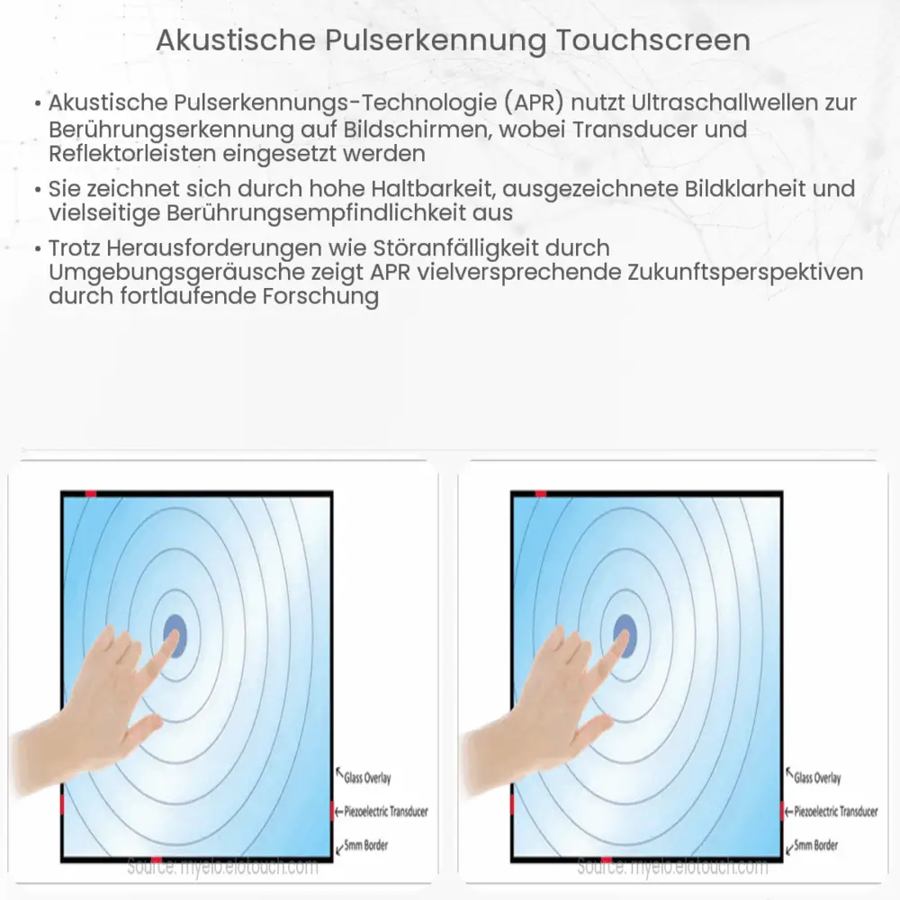 Akustischer Pulserkennung-Touch-Sensor | Wie es funktioniert, Anwendung ...