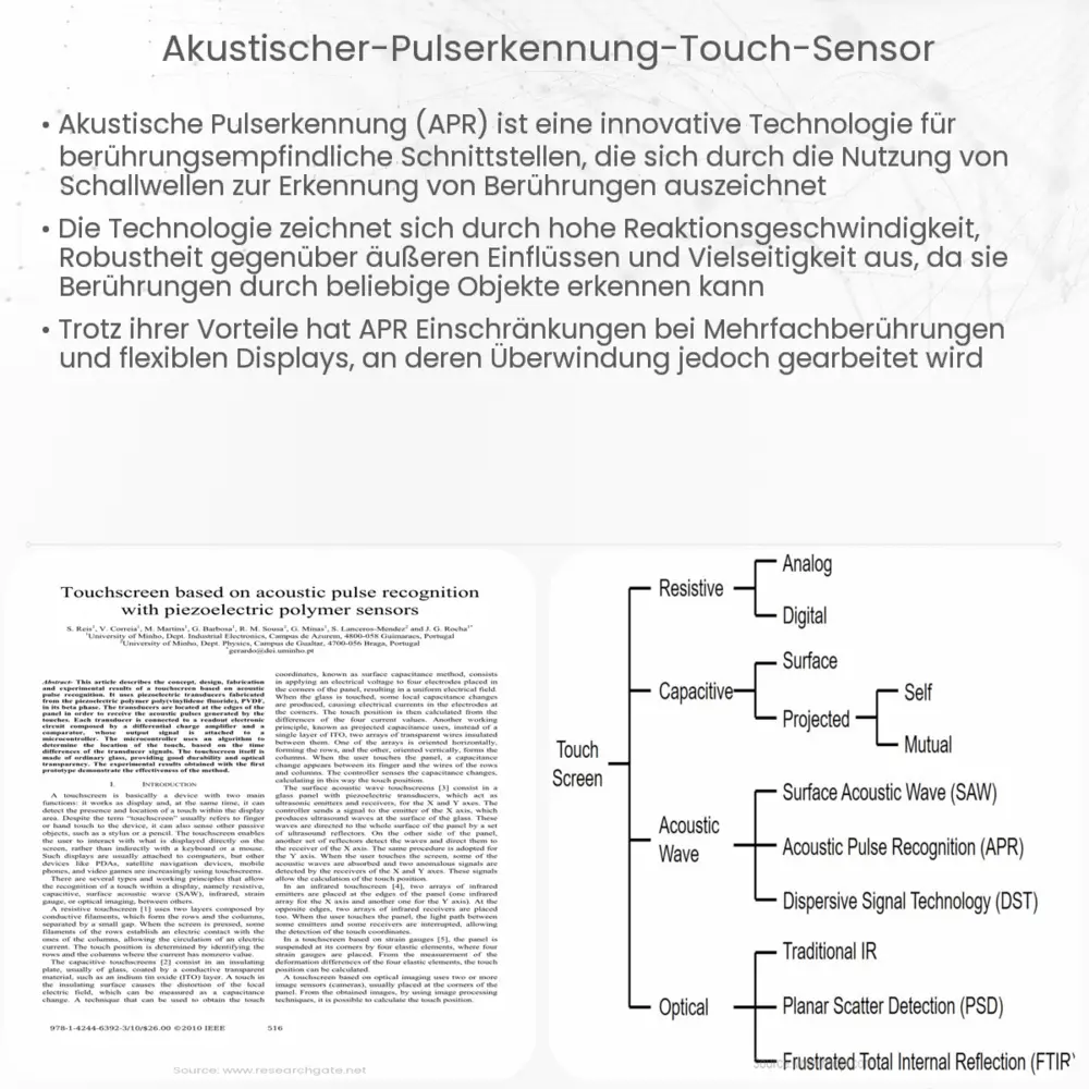 Akustischer Pulserkennung-Touch-Sensor – Electricity – Magnetism