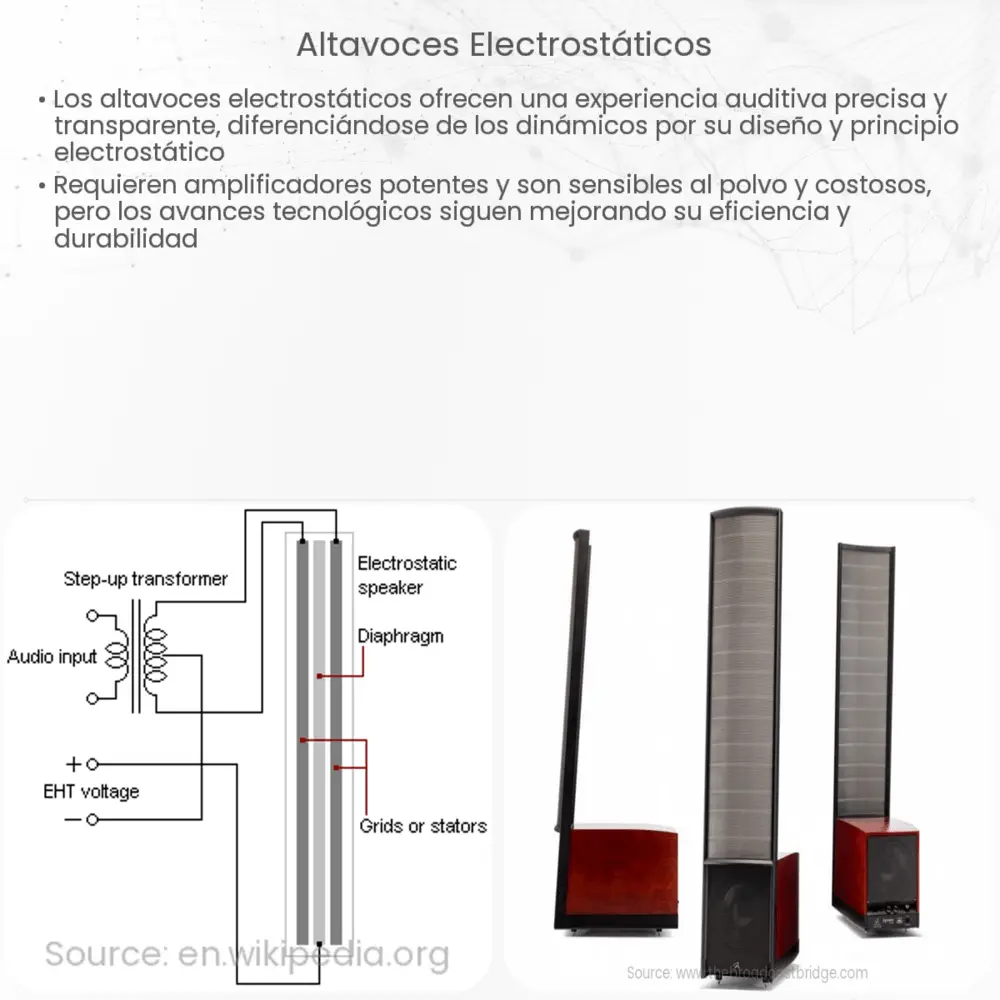 Altavoces electrostáticos | How it works, Application & Advantages
