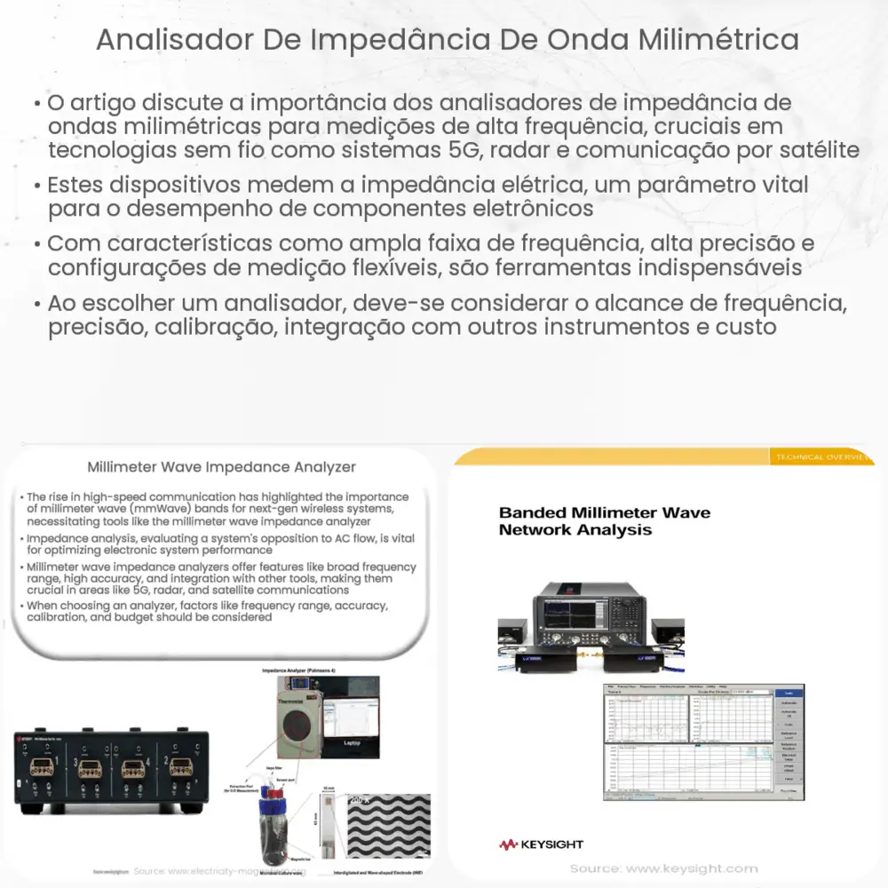 Analisador de impedância de onda milimétrica – Electricity – Magnetism Analisador de impedância de onda milimétrica – Electricity – Magnetism