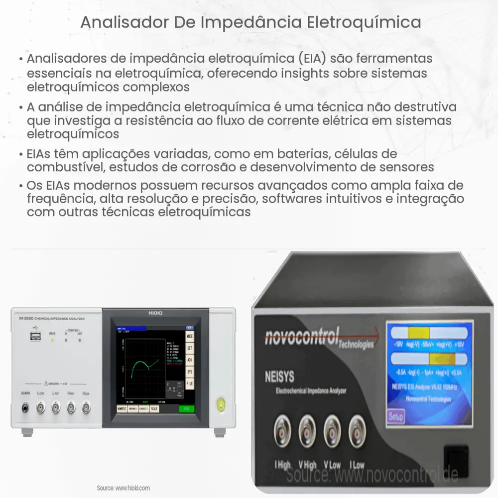 Analisador de impedância eletroquímica | Como funciona, aplicação e ... Analisador de impedância eletroquímica | Como funciona, aplicação e ...