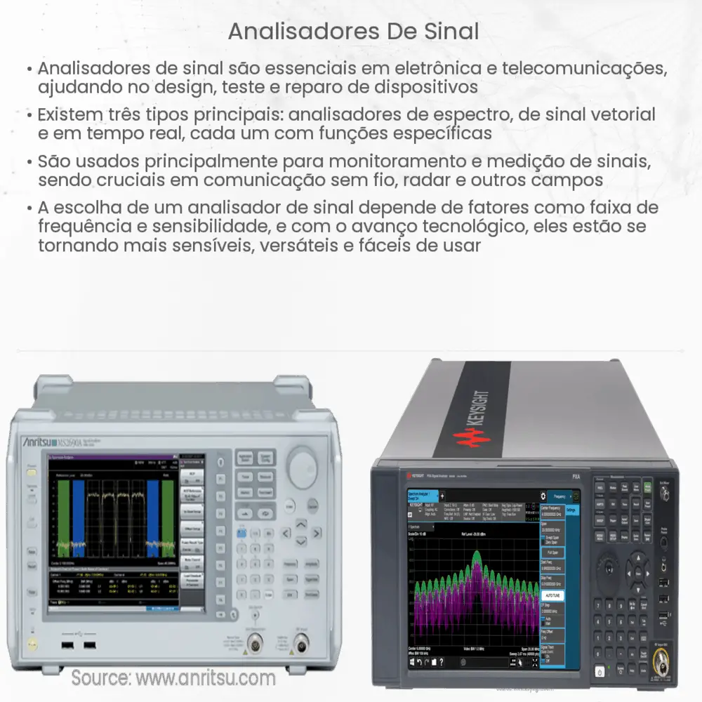 Analisadores de sinal – Electricity – Magnetism