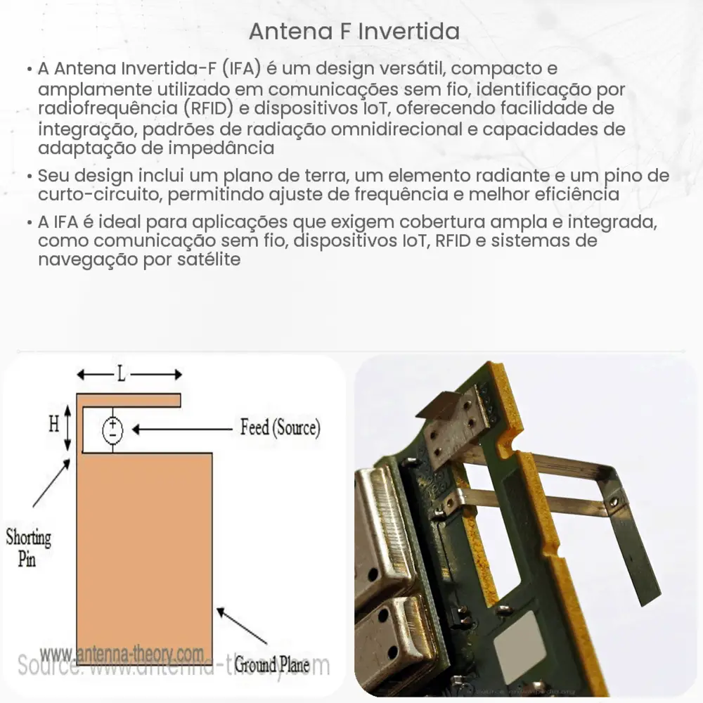 Antena F invertida – Electricity – Magnetism