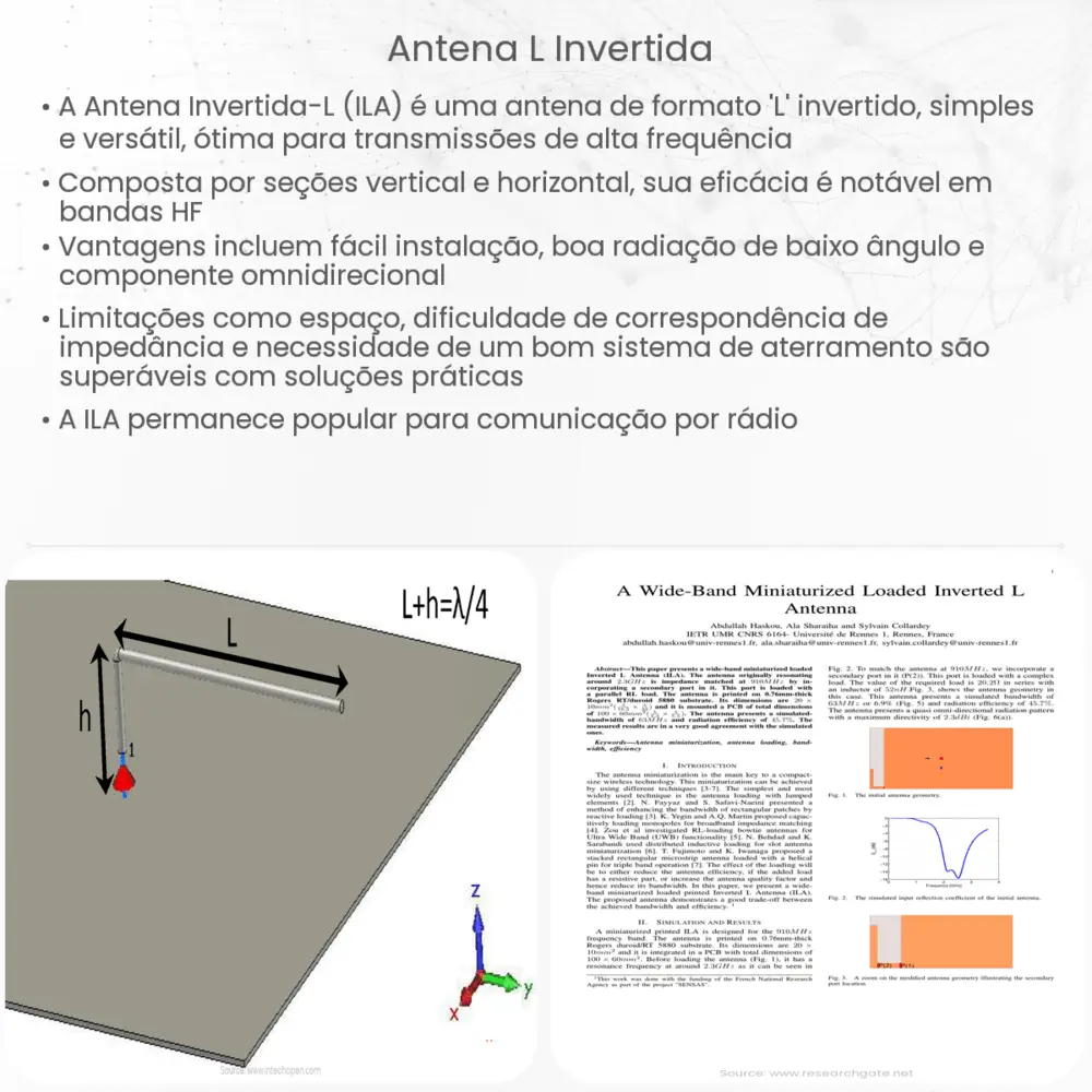 Antena L invertida – Electricity – Magnetism